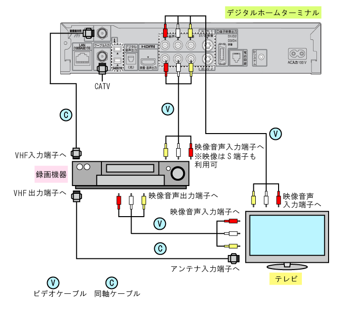 TZ-DCH520/TZ-DCH820:接続ガイド｜ケーブルテレビ｜よくあるご質問｜KCN